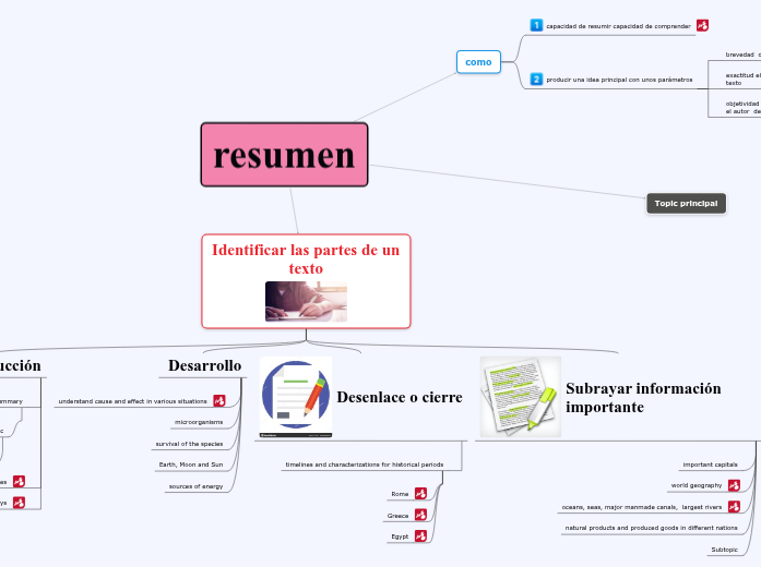 resumen - Mind Map
